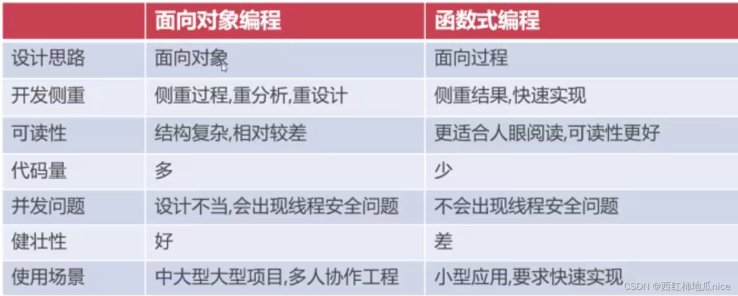 Lambda表达式以及Stream流式处理_java lmbda stream-CSDN博客