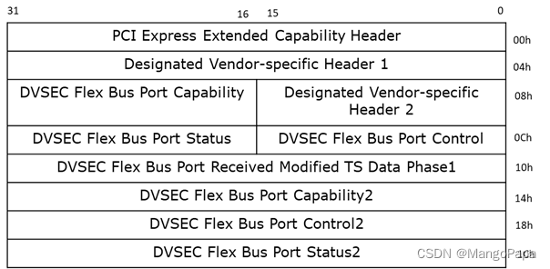 CXL寄存器介绍（2）- CXL DVSEC_cel寄存器-CSDN博客