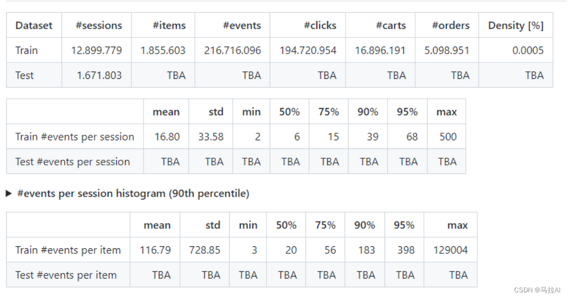 Kaggle多目标推荐比赛baseline-CSDN博客