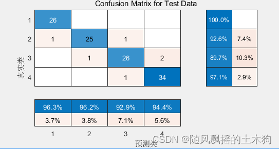 【MATLAB第70期】基于MATLAB的LightGbm(LGBM)梯度增强决策树多输入单输出回归预测及多分类预测模型（全网首发）_lightgbm matlab-CSDN博客