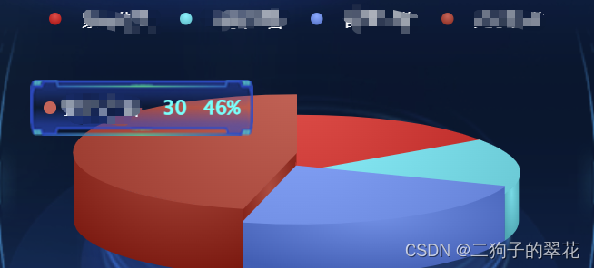 Highcharts 实现3D饼图 tooltip轮播_highcharts 3d饼图 tooltip-CSDN博客