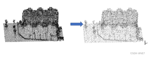 PCL点云处理之自定义实现体素下采样，避免 Leaf size is too small for the input dataset （一百三十九）_PCL点云处理学习-CSDN专栏