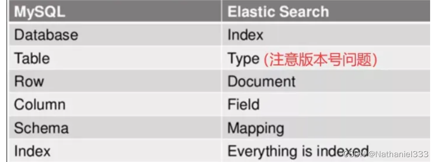 ES专题（1）_es8.0 api存储字符数组-CSDN博客