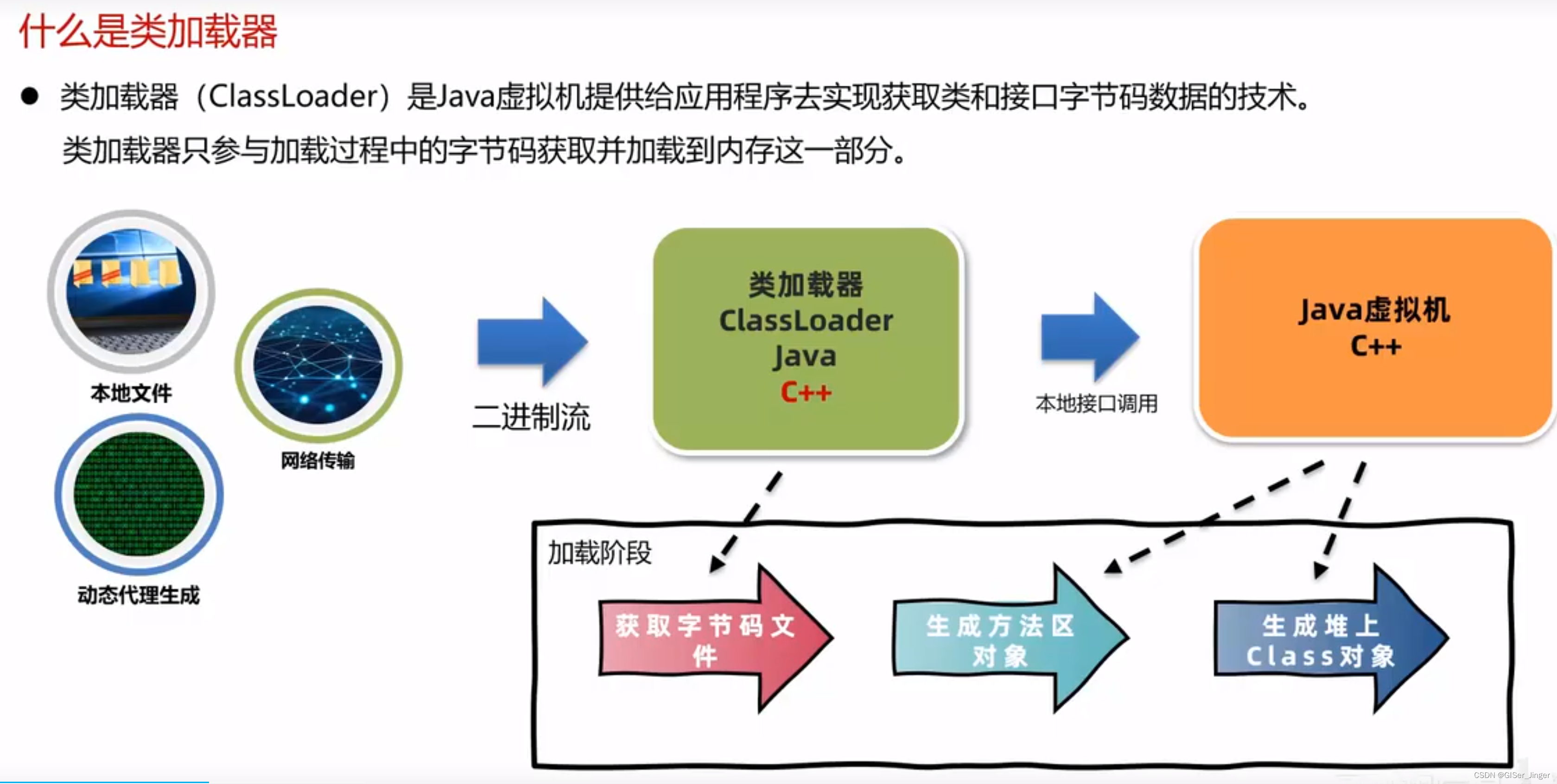 Java类加载器原理、双亲委派机制及模块化在JDK8后的应用-CSDN博客