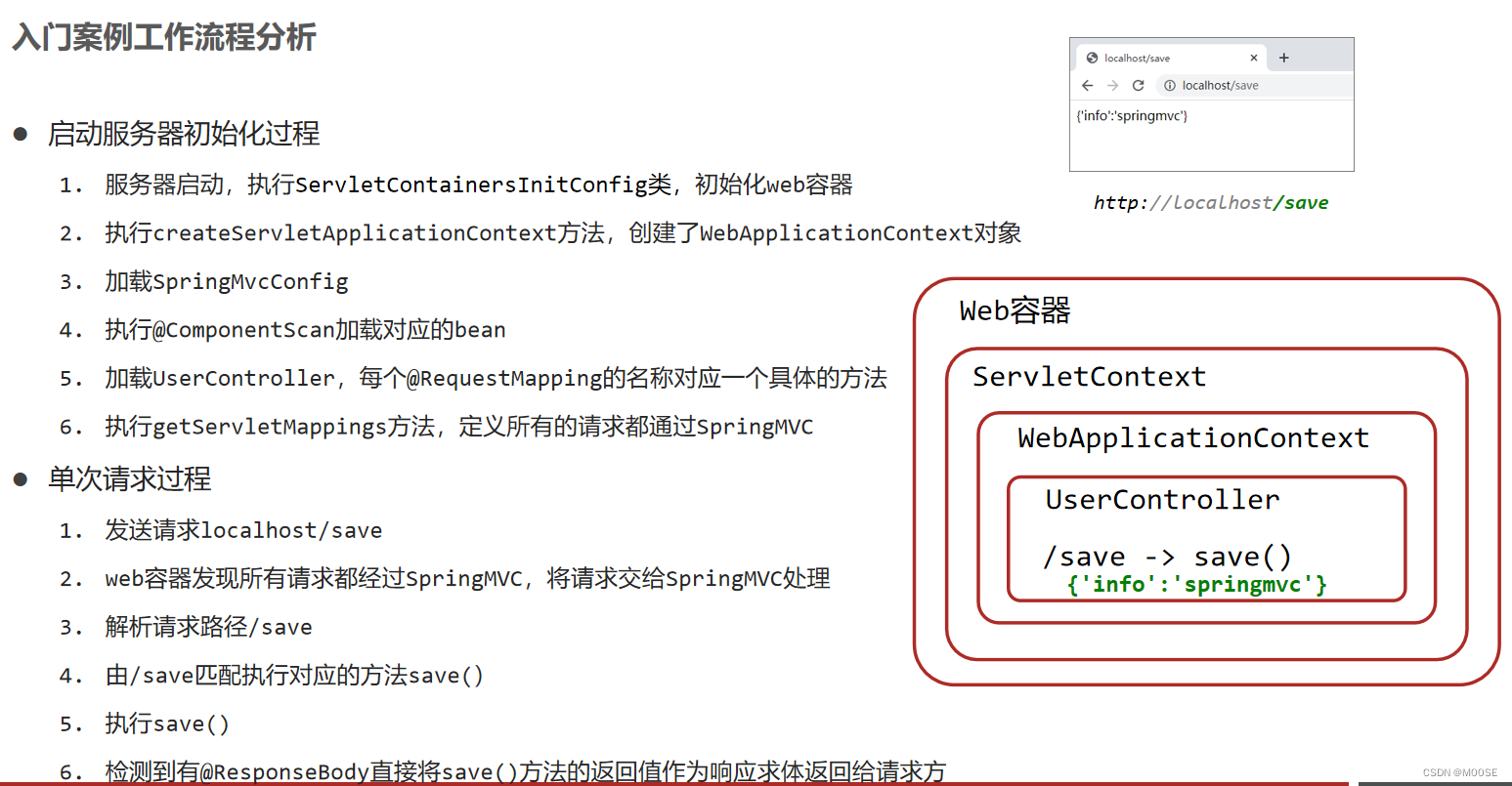 JAVA之Spring MVC 请求与响应 postman简介 REST风格_springmvc postman-CSDN博客