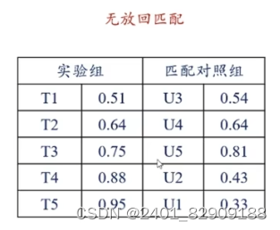 因果推断——倾向性得分(PSM)-基于Stata操作分析_psm stata-CSDN博客