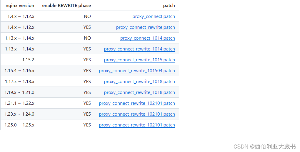 在服务器上（ubuntu）在使用nginx搭建正向代理访问网页_ubuntu nginx正向代理-CSDN博客