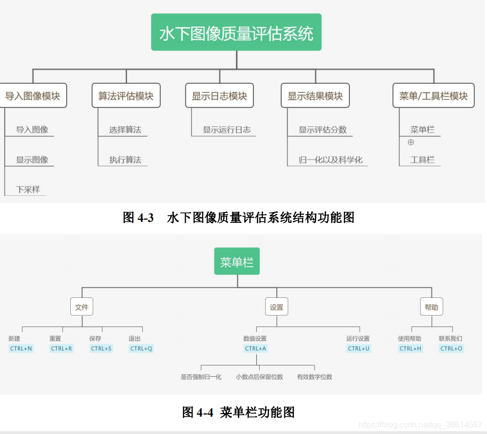 图像质量评估系统的matlab Guide实现一——介绍与导入图像guide插入图片 Csdn博客 