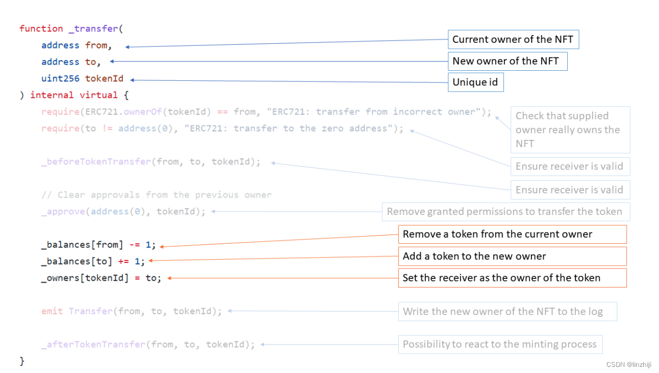 NFT ERC-721 solidty详解_tokenmetadata-CSDN博客