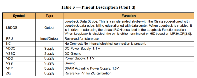【JESD79-5之】2 DDR5 SDRAM封装，引脚描述和寻址-2(pinout description)_ddr5 mir-CSDN博客