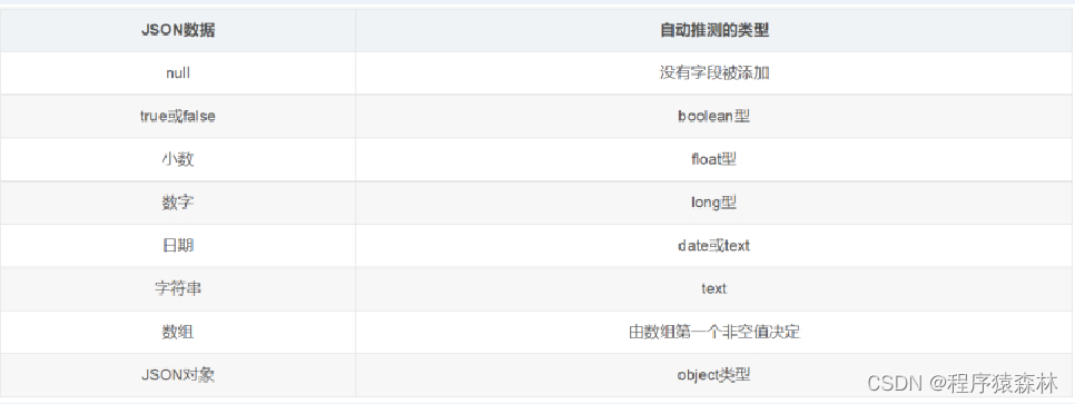Elasticsearch系列四：elasticsearch深入讲解elasticsearch 深入 Csdn博客