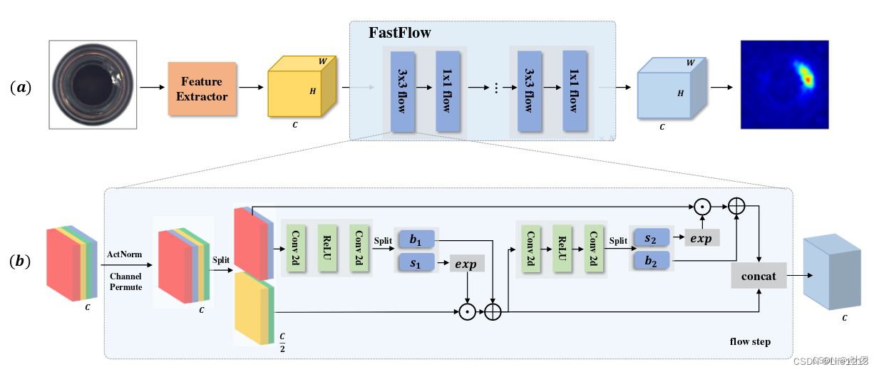 Deep Learning for Unsupervised Anomaly Localization in Industrial Images: A Survey | 论文阅读记录-CSDN博客
