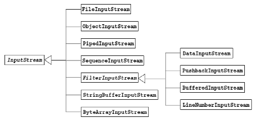 JAVA流的概念及API-CSDN博客