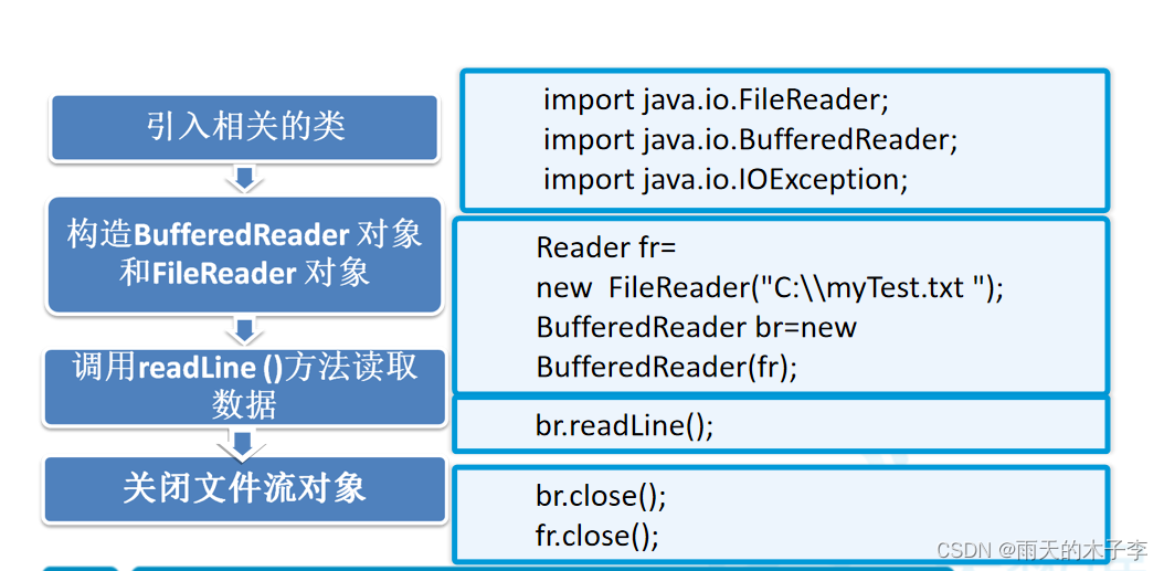 【Java】---输入和输出处理（二）_dos.close-CSDN博客