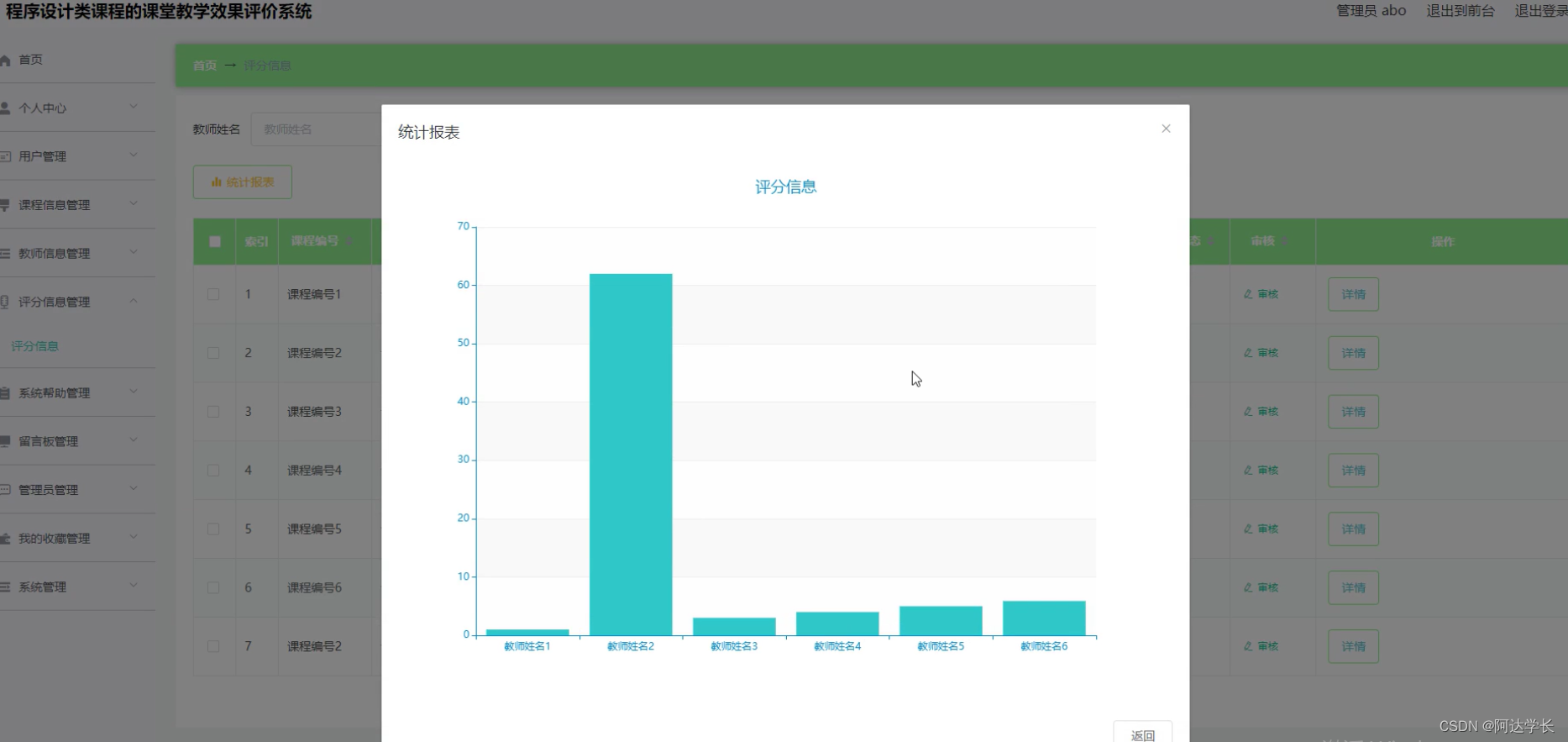 Java毕设项目程序设计类课程的课堂教学效果评价系统（javavuemybatismavenmysql）课程评价系统程序 Csdn博客