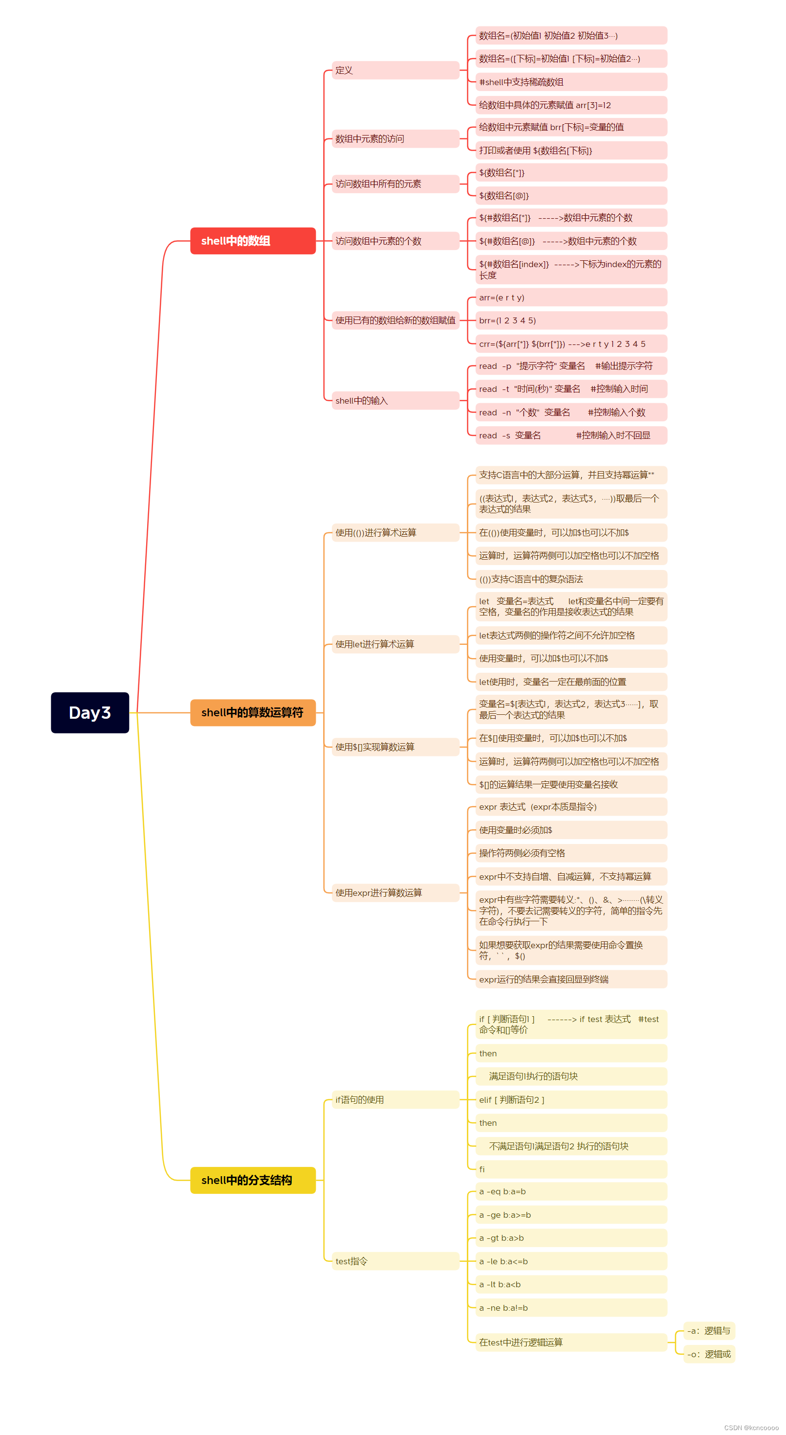Day55 5.11 C高级-CSDN博客