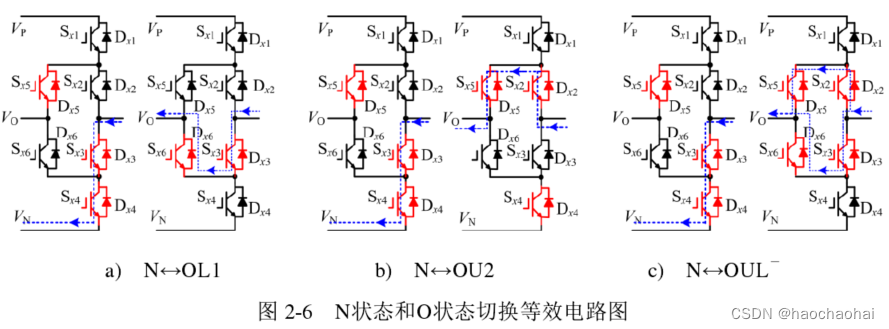 ANPC的SPWM调制_anpc调制-CSDN博客