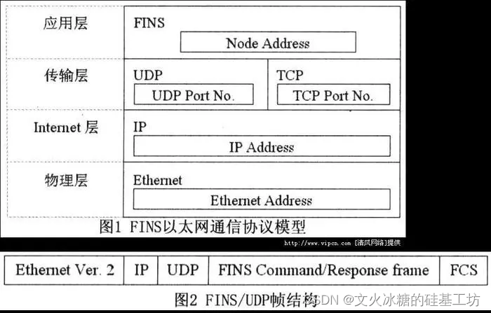 [激光原理与应用-80]：PLC通信协议之-OMRON欧姆龙FINS TCP通信协议详细解析_fins协议-CSDN博客