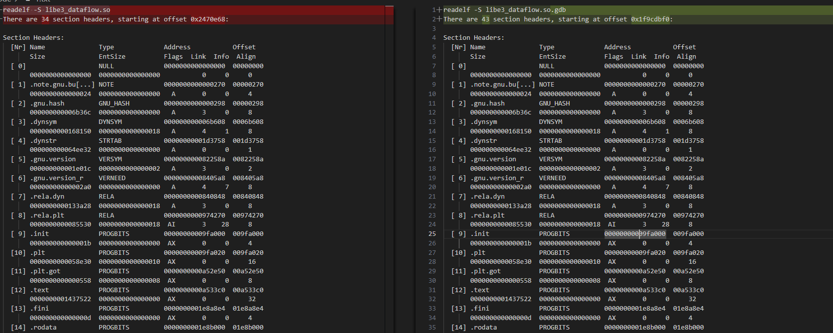 当库中无符号时，如何定位报错代码的行数_addr2line discriminator 2-CSDN博客