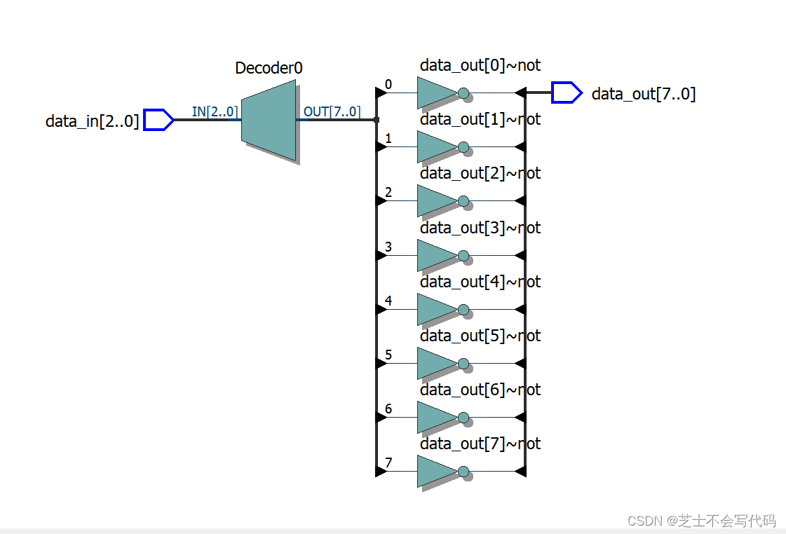 仿真设计练习：verilog编程基础（接触高级数电）3 8译码器实验verilog语言怎么进行仿真测试 Csdn博客
