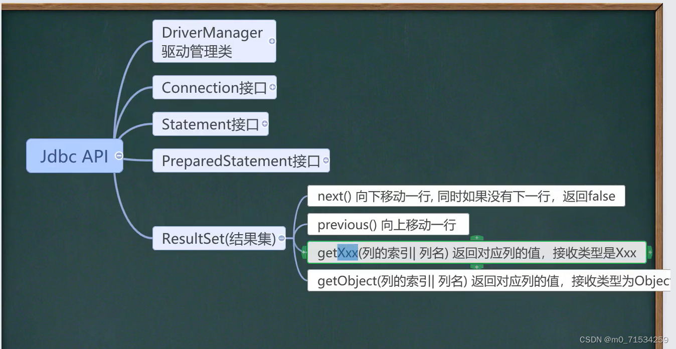 Java JDBC-CSDN博客