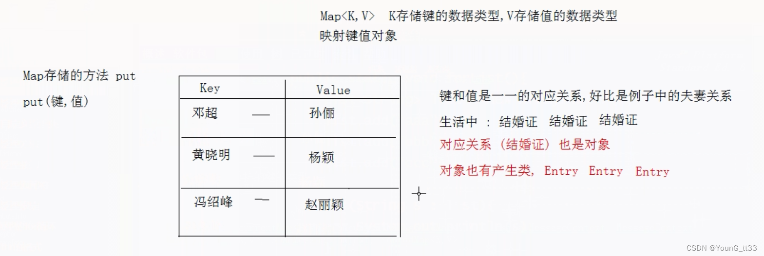 Java(七)——集合框架---Map集合、HashMap、LinkedHashMap、Hashtable集合类、Vector集合类 ...