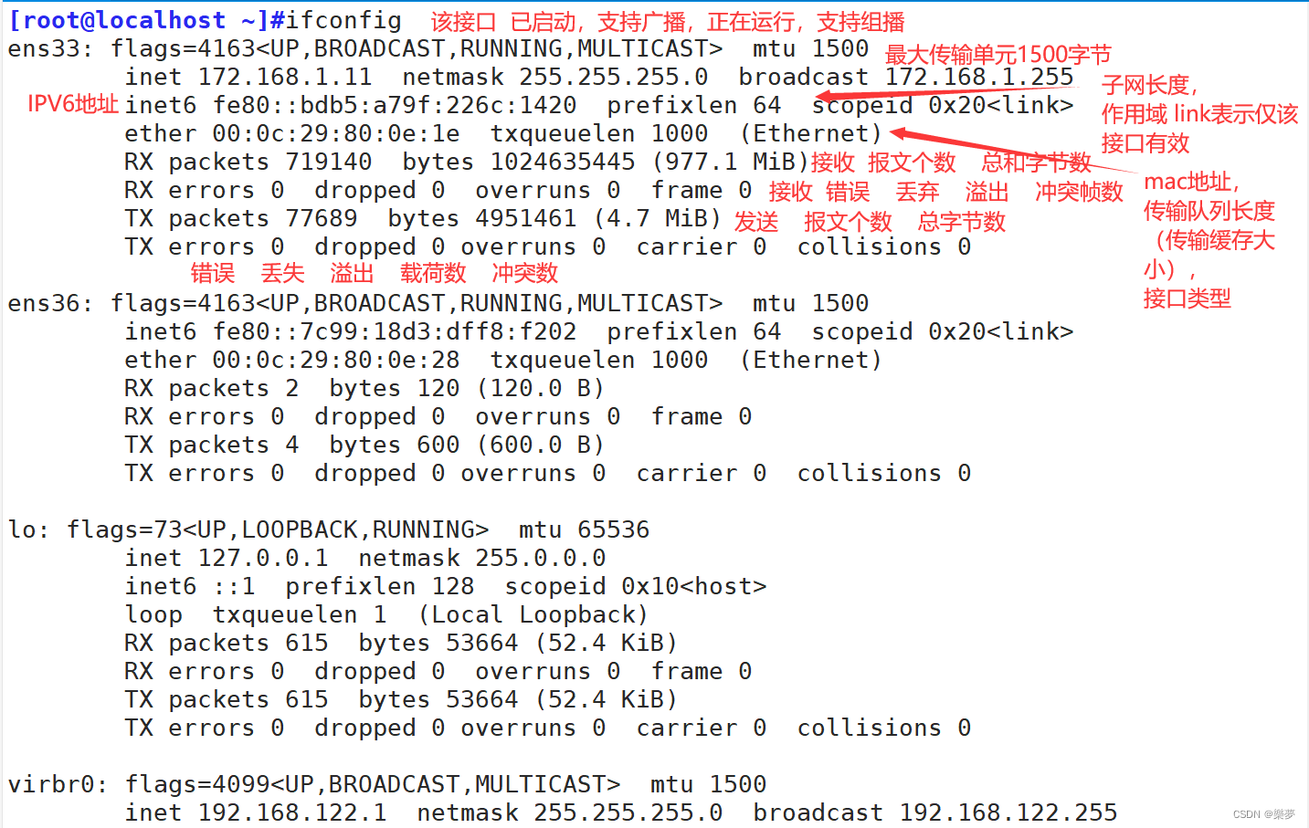 Linux网络配置命令详解：ifconfig,route,hostname,bond与抓包工具tcpdump-CSDN博客