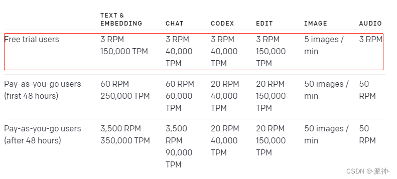 Openai+Coursera: ChatGPT Prompt Engineering(二)_response = openai ...