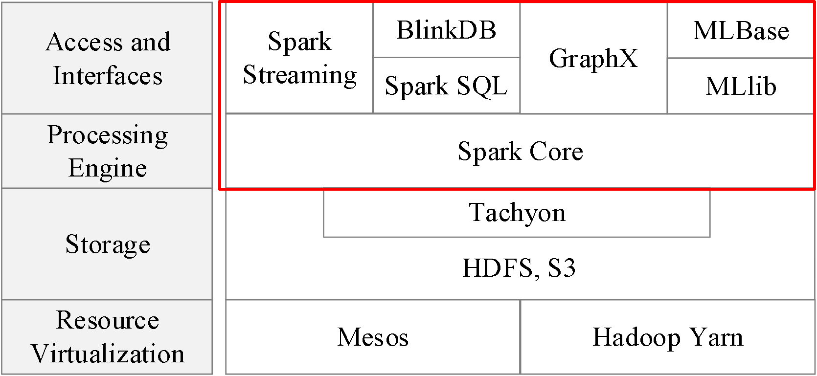 【笔记】Spark Streaming笔记总结（Python版）_python spark streaming-CSDN博客