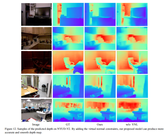《Enforcing geometric constraints of virtual normal for depth prediction》-CSDN博客