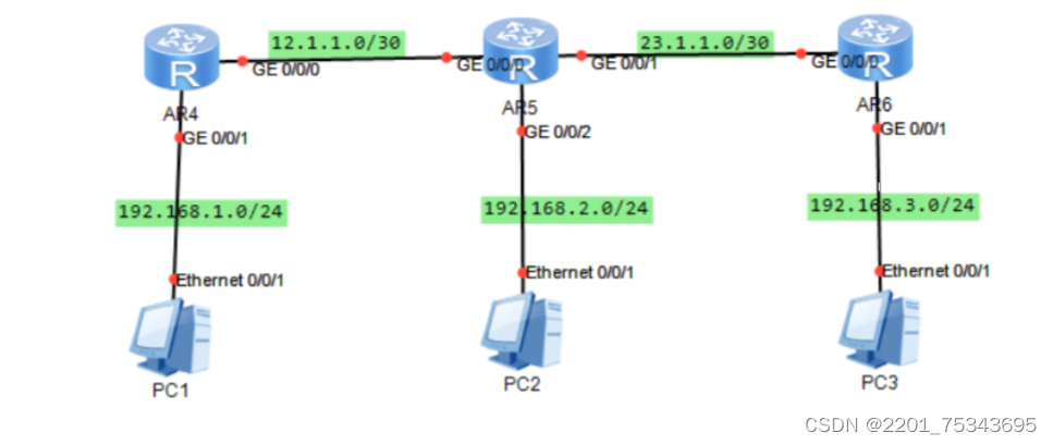 全网连通实验：配置AR1,AR2,AR3及PC的静态链接-CSDN博客