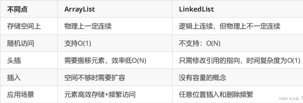 11.JAVA之集合里的List、Set、Map_java数组、列表、hashmap-CSDN博客