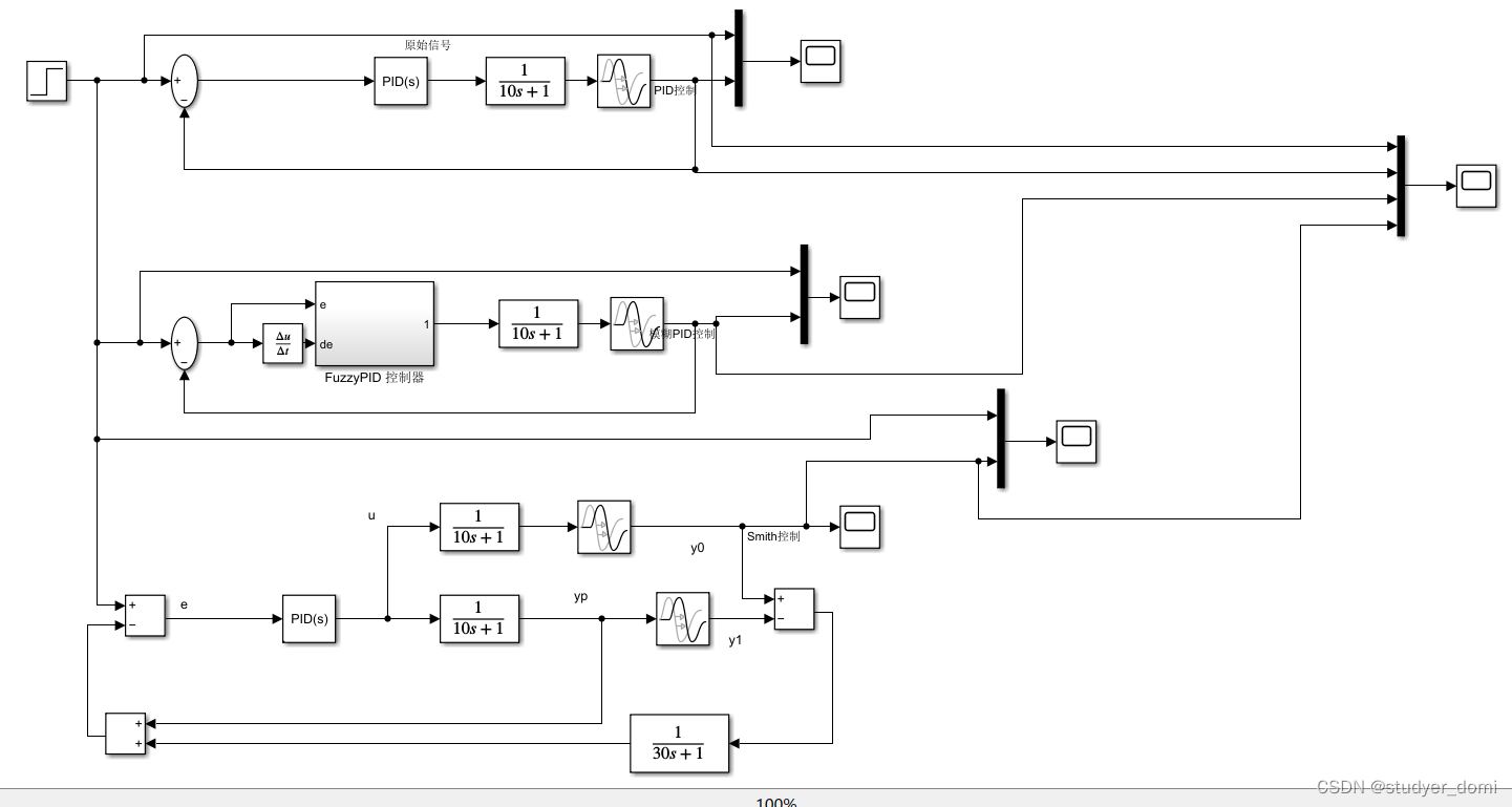 matlab simulink 温度控制时延系统 模糊pid和smith控制_simulink滞后环节-CSDN博客