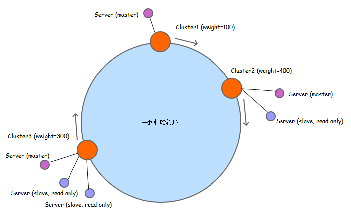 ssdb java客户端_hydrogen-ssdb-CSDN博客