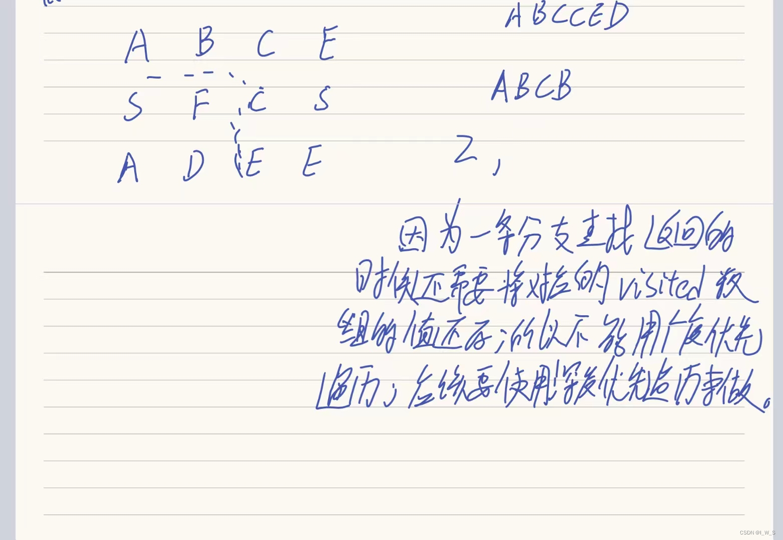 leetcode79. 单词搜索-CSDN博客