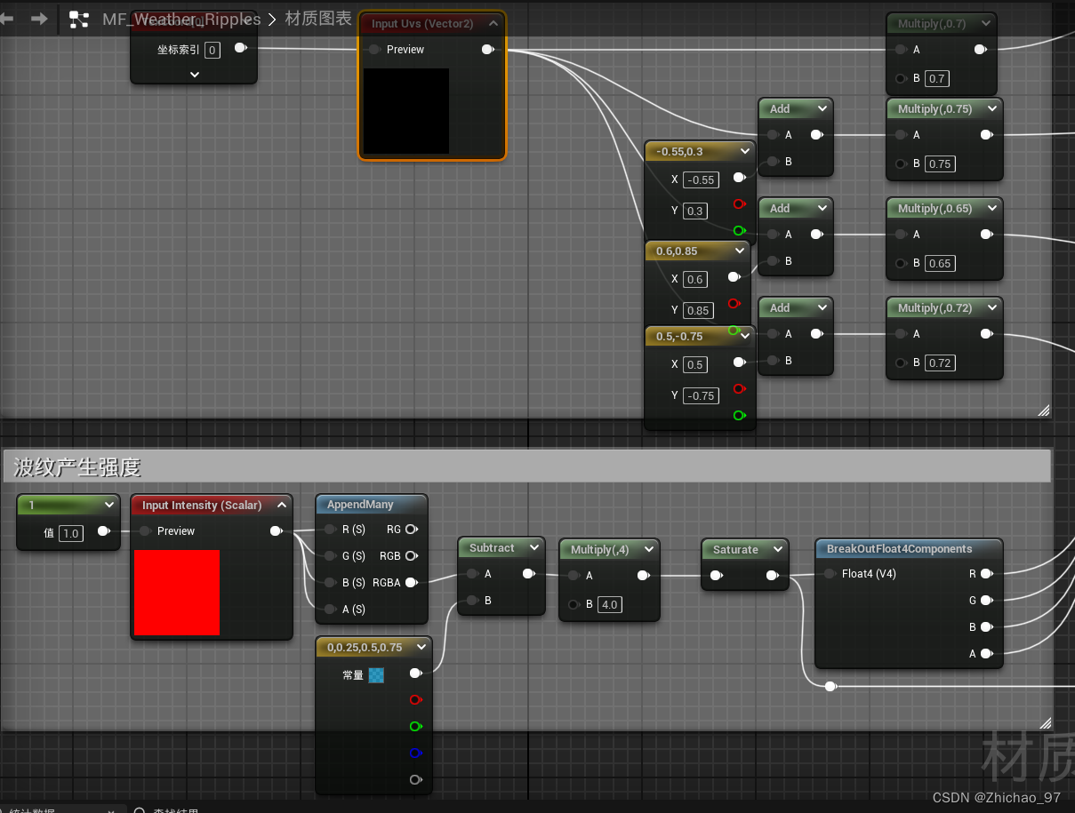 【ue 材质】水波纹效果unreal 水波纹 Csdn博客