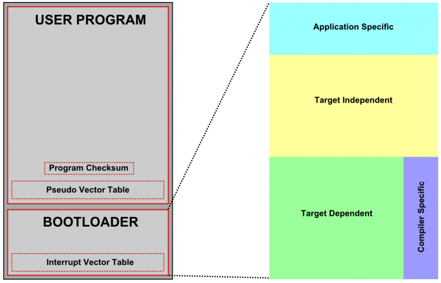 STM32 | OpenBLT Bootloader的使用分享-CSDN博客