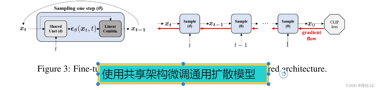 DIFFUSIONCLIP: TEXT-GUIDED IMAGE MANIPULATION USING DIFFUSION MODELS-CSDN博客