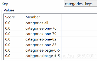 【Redis】Redis里面的key和value保存的内容是什么？_缓存key和缓存vlaue-CSDN博客