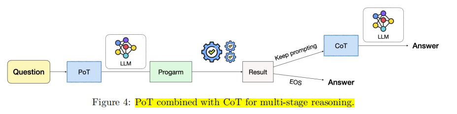 【RAG 论文】Program-of-Thoughts（PoT）提示：让 LLM 生成 Python 代码来解决复杂的数字计算问题_program of thoughts prompting ...