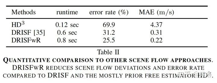 摄像头和雷达融合的目标检测方法（最新）-CSDN博客