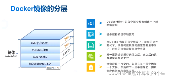 [docker]dockerfile简介与应用_dockerfile main class 应用-CSDN博客