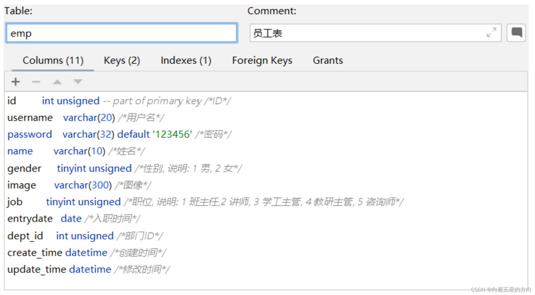 Javaweb之mybatis的基础操作之新增和更新操作的详细解析mybatis更新语句java Csdn博客