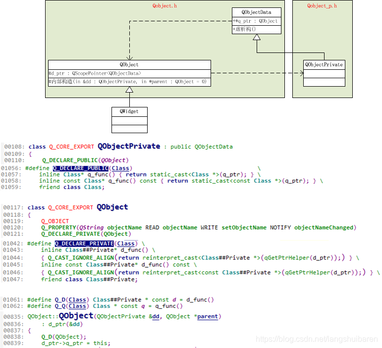 Qt D-Pointer机制解析-CSDN博客