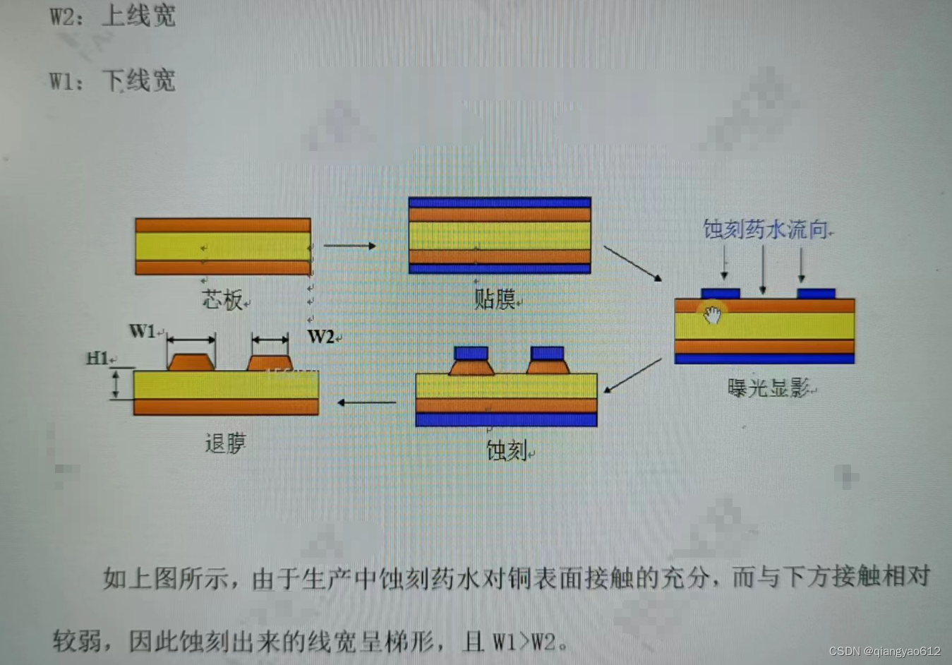 SI9000 阻抗参数计算_si9000阻抗计算教程-CSDN博客