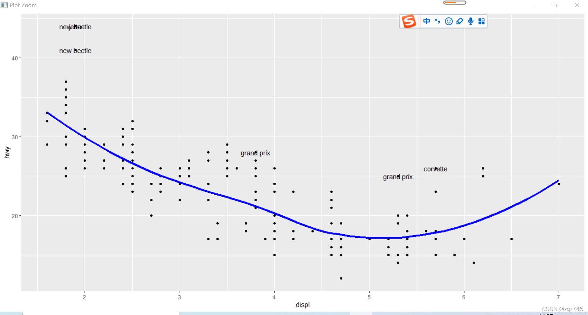 【r语言】ggplot2数据分析与图形艺术(第2版)53数据ggplot2数据分析与图形艺术 第二版pdf Csdn博客