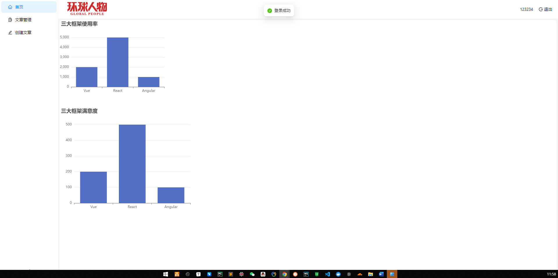 react+vite+antD+reduce+echarts项目完整记录-CSDN博客