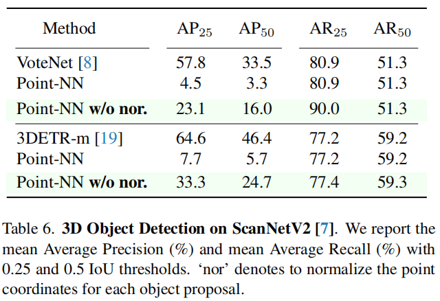 CVPR 2023 | Point-NN： 首次实现0参数量、0训练的3D点云分析-CSDN博客