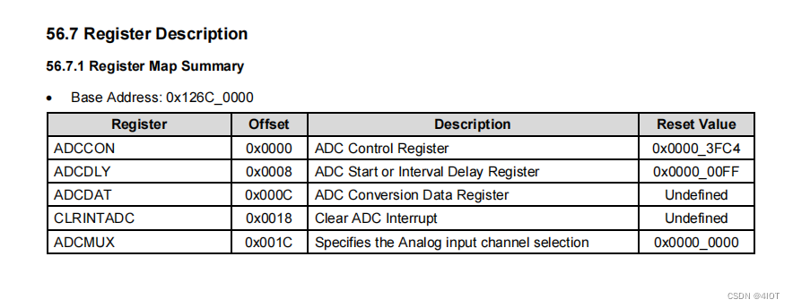 lv11 嵌入式开发 ADC 16_adc(analog to digital converter)即模数转换器,指一个能将模拟信号转化-CSDN博客