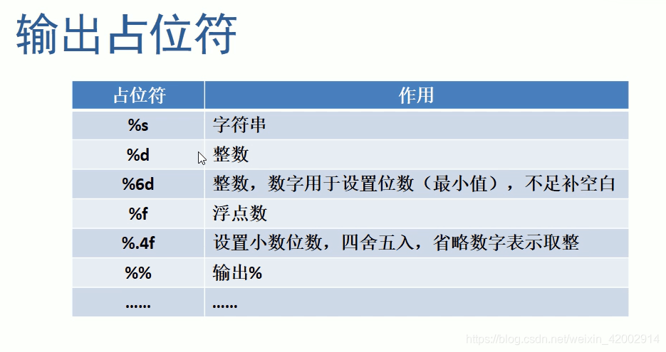 python中的标准输入输出_python standard input-CSDN博客